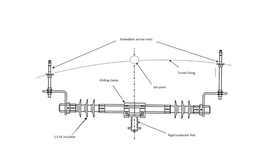 Rigid Overhead Catenary System (ROCS) - railacademy.in