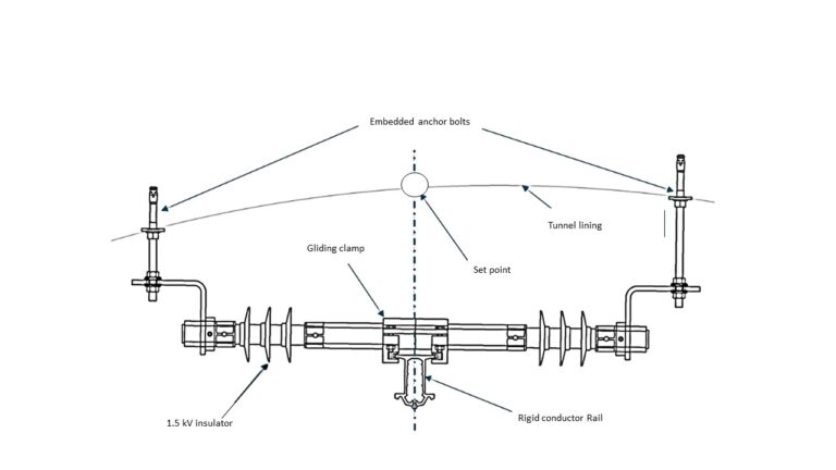 Rigid Overhead Catenary System (ROCS) - railacademy.in