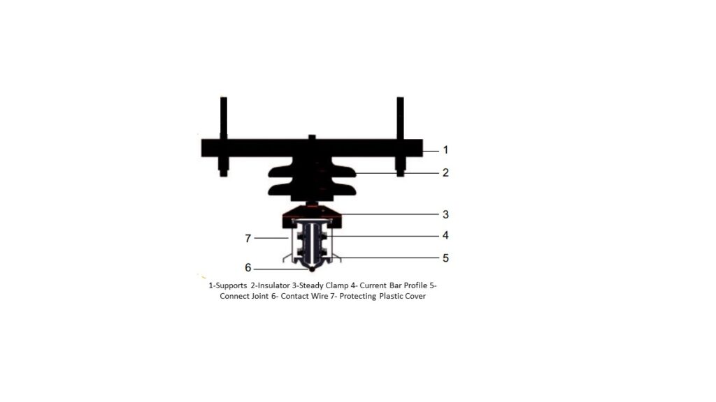 Rigid Overhead Catenary System (ROCS) - railacademy.in
