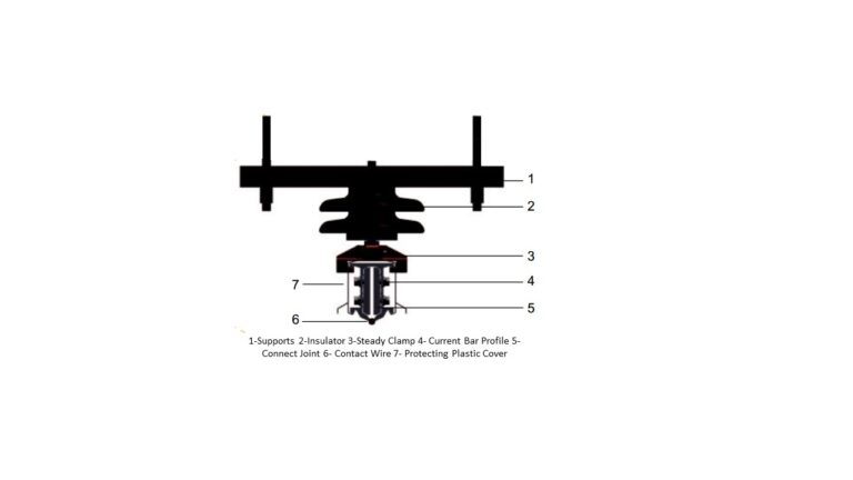 Rigid Overhead Catenary System (ROCS) - railacademy.in
