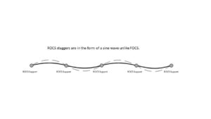 Rigid Overhead Catenary System (ROCS) - railacademy.in