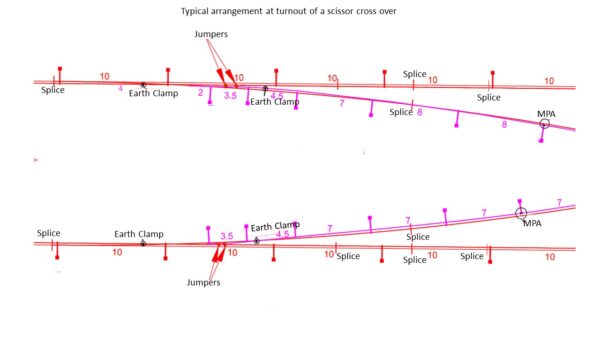 Rigid Overhead Catenary System (ROCS) - railacademy.in